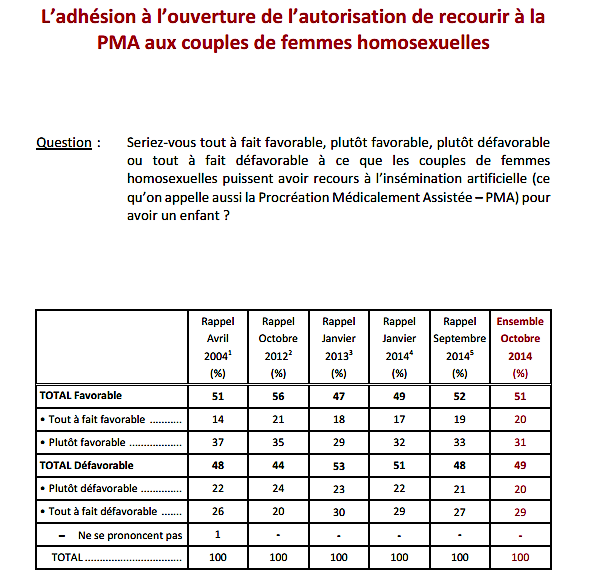 II. L'éthique de la PMA :: Tpe-nouvelles-methodes-de-procreation